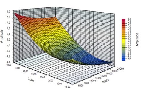 Visual-XSel Software - CRGRAPH