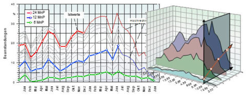 Visual-XSel Software – CRGRAPH
